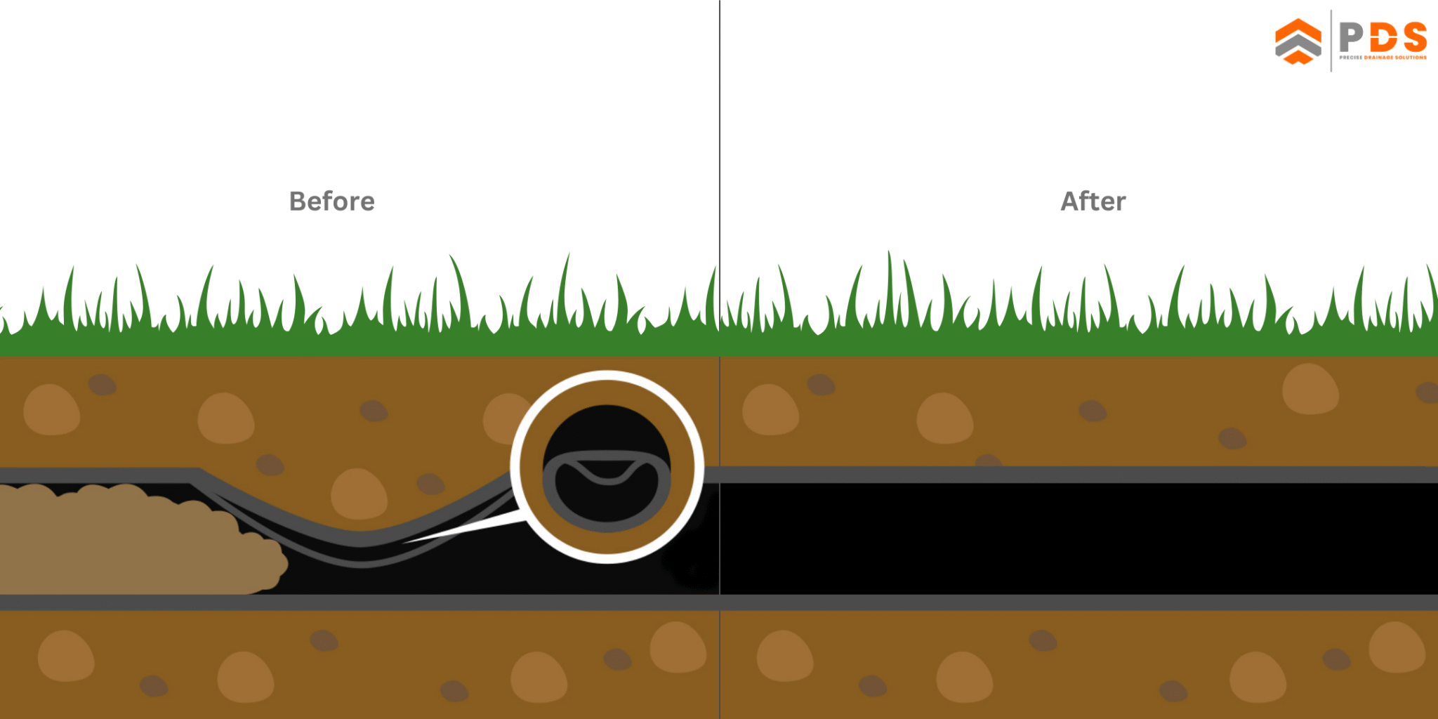 Understanding Pitch Fibre Drains | Precise Drainage Solutions